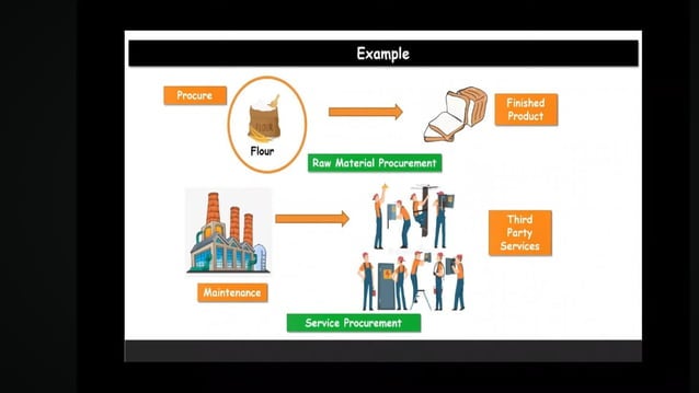 Procurement.pptx material management notes | PPT
