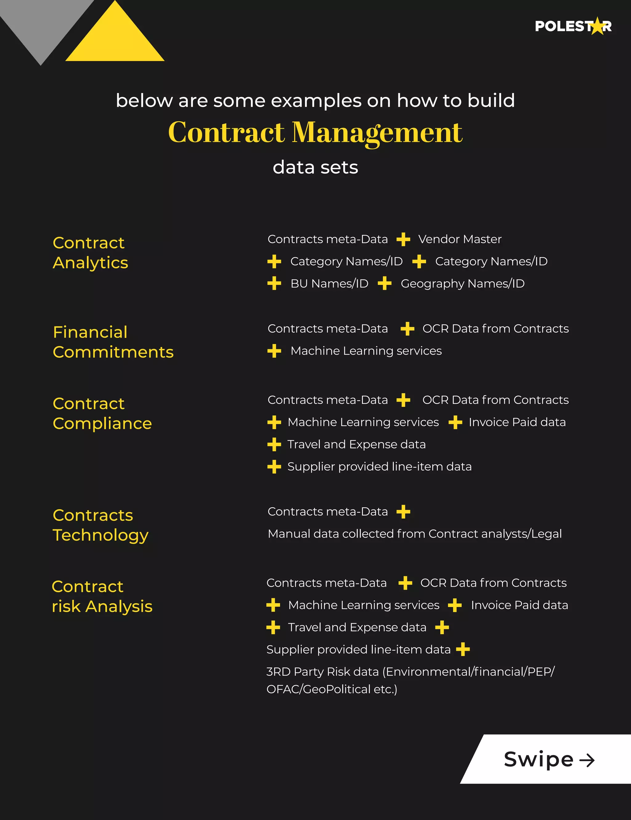 Procurement Analytics: Swipe Mapping Your Data Journey Across the ...
