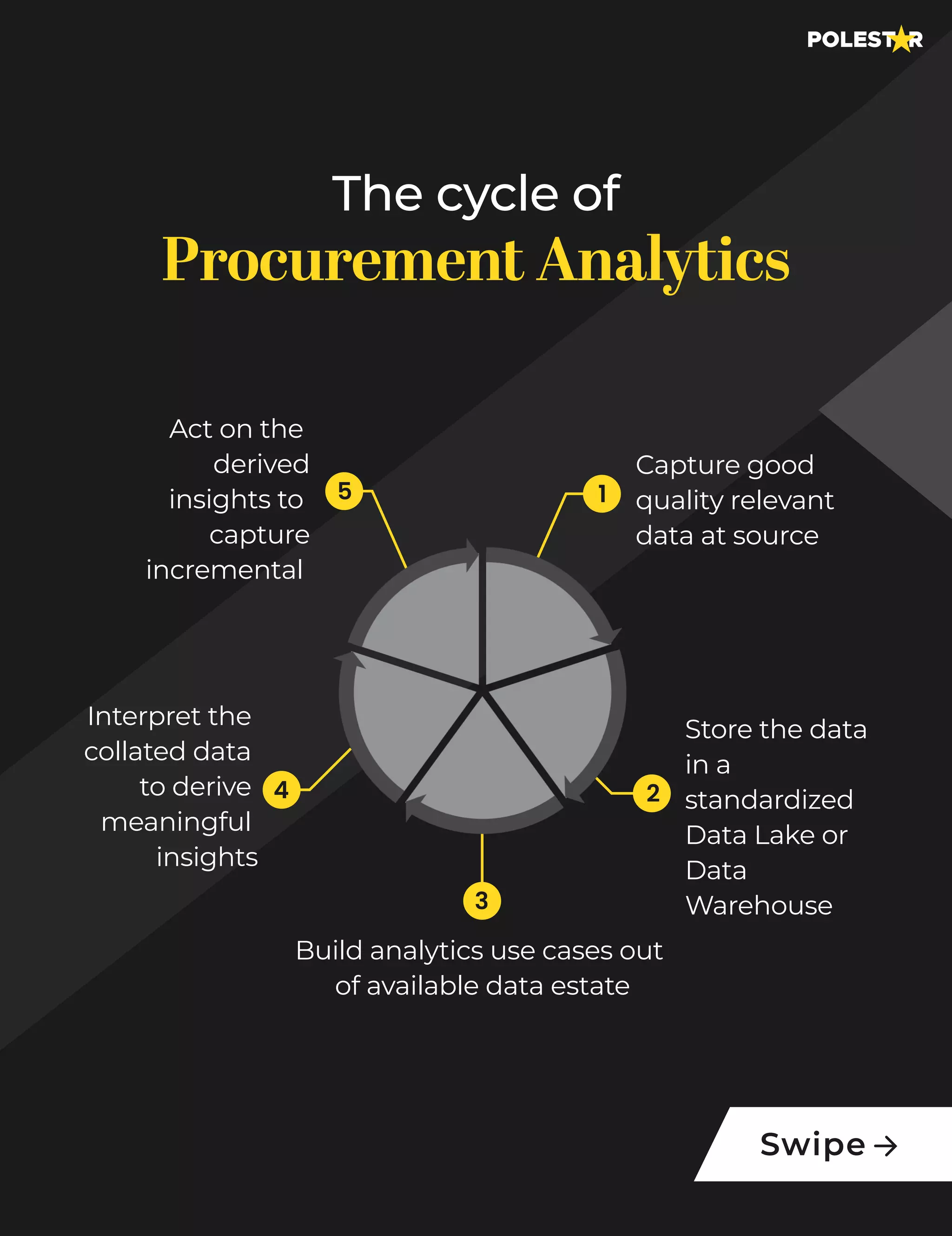 Procurement Analytics: Swipe Mapping Your Data Journey Across the ...