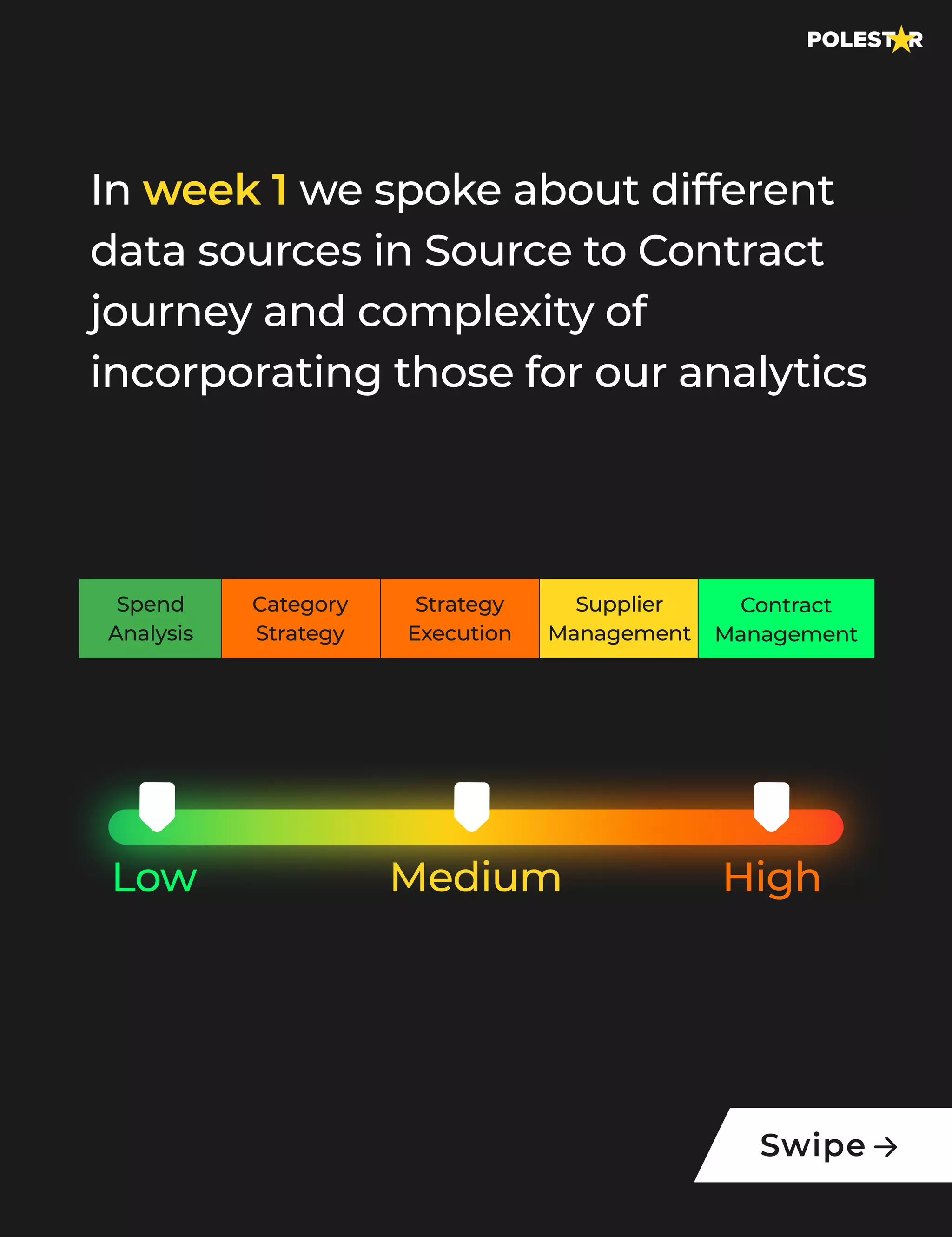 Procurement Analytics: Swipe Mapping Your Data Journey Across the ...