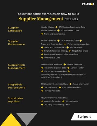 Procurement Analytics: Swipe Mapping Your Data Journey Across the ...