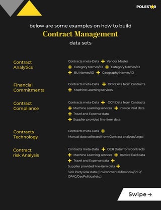 Procurement Analytics: Swipe Mapping Your Data Journey Across the ...