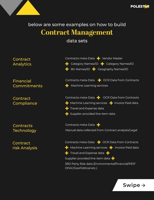 Procurement Analytics: Swipe Mapping Your Data Journey Across the ...