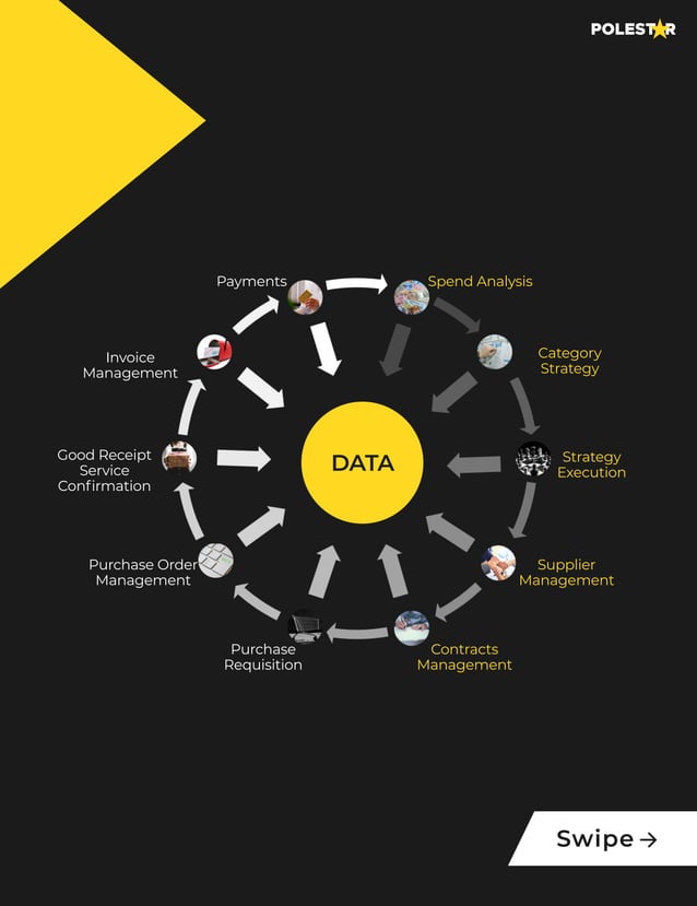 Procurement Analytics: Swipe Mapping Your Data Journey Across the ...