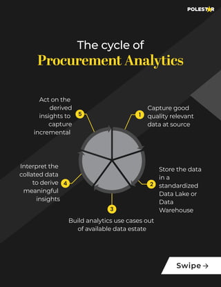 Procurement Analytics: Swipe Mapping Your Data Journey Across the ...