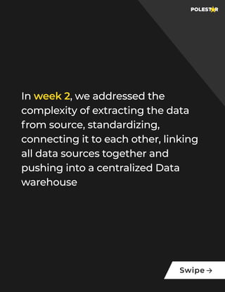 Procurement Analytics: Swipe Mapping Your Data Journey Across the ...