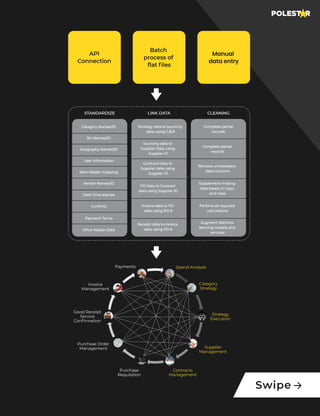 Procurement Analytics: Swipe Mapping Your Data Journey Across the ...
