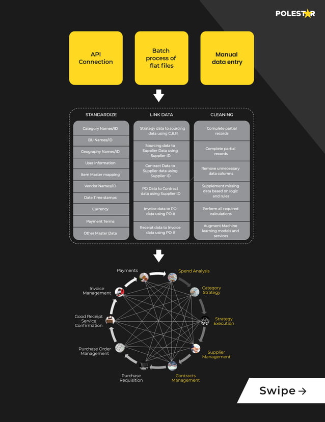 Procurement Analytics: Swipe Mapping Your Data Journey Across the ...