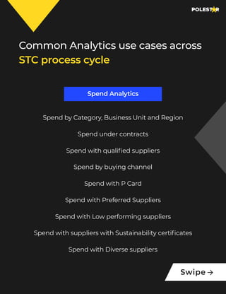 Procurement Analytics: Swipe Mapping Your Data Journey Across the ...