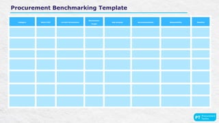 Procurement Benchmarking Template Presentation | PPTX