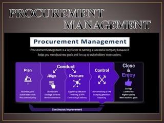 Procurement & Strategic Sourcing by ankit ranjan | PPTX