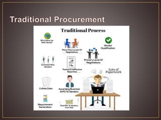 Procurement & Strategic Sourcing by ankit ranjan | PPTX