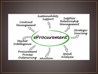 Procurement & Strategic Sourcing by ankit ranjan | PPTX