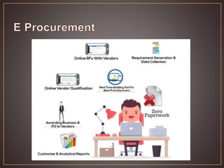 Procurement & Strategic Sourcing by ankit ranjan | PPTX