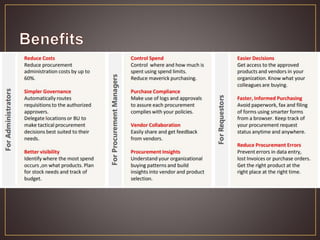Procurement & Strategic Sourcing by ankit ranjan | PPTX