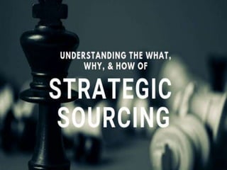 Procurement & Strategic Sourcing by ankit ranjan | PPTX