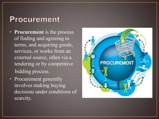 Procurement & Strategic Sourcing by ankit ranjan | PPTX