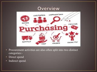 Procurement & Strategic Sourcing by ankit ranjan | PPTX