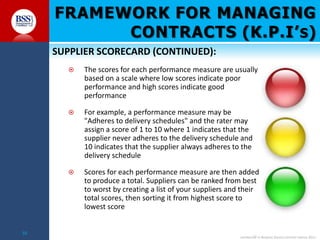 Procurement- Contract Management | PPTX