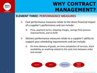 Procurement- Contract Management | PPTX