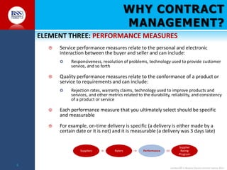 Procurement- Contract Management | PPTX