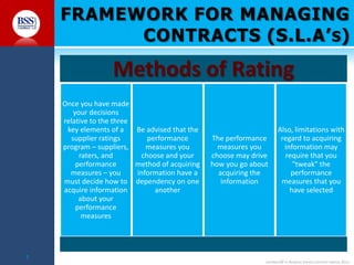 Procurement- Contract Management | PPTX