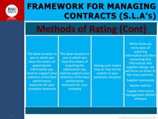 Procurement- Contract Management | PPTX