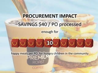Procurement nation-v procurecon | PPTX