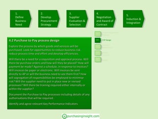 Procurement process snippet | PPT