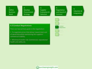 Procurement process snippet | PPT
