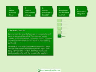 Procurement process snippet | PPT