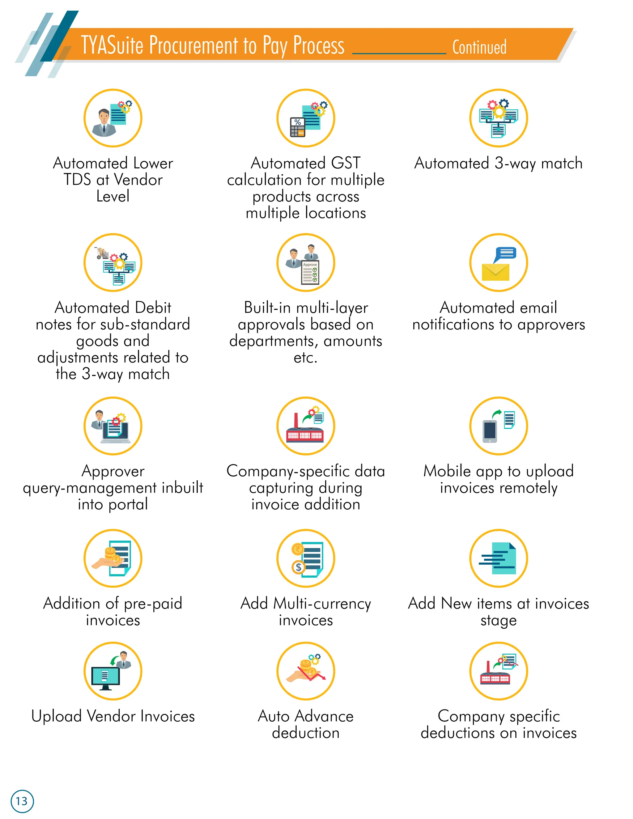 TYASuite Procure to Pay Software ( Procurement Software / E-Procurement Software) | PDF