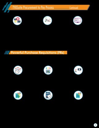 TYASuite Procure to Pay Software ( Procurement Software / E-Procurement Software) | PDF