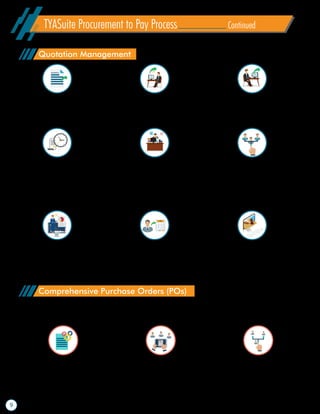 TYASuite Procure to Pay Software ( Procurement Software / E-Procurement Software) | PDF