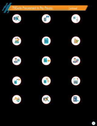 TYASuite Procure to Pay Software ( Procurement Software / E-Procurement Software) | PDF