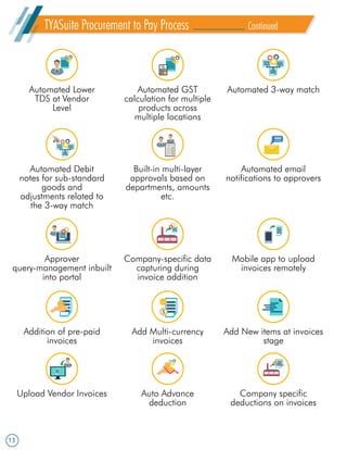 TYASuite Procure to Pay Software ( Procurement Software / E-Procurement Software) | PDF