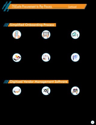 TYASuite Procure to Pay Software ( Procurement Software / E-Procurement Software) | PDF
