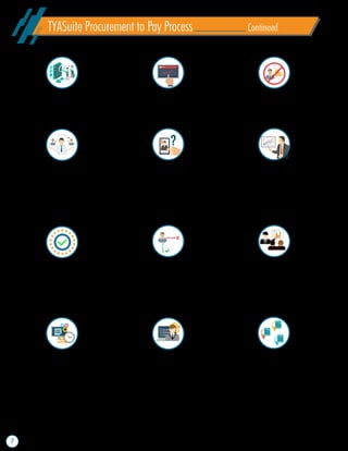 TYASuite Procure to Pay Software ( Procurement Software / E-Procurement Software) | PDF