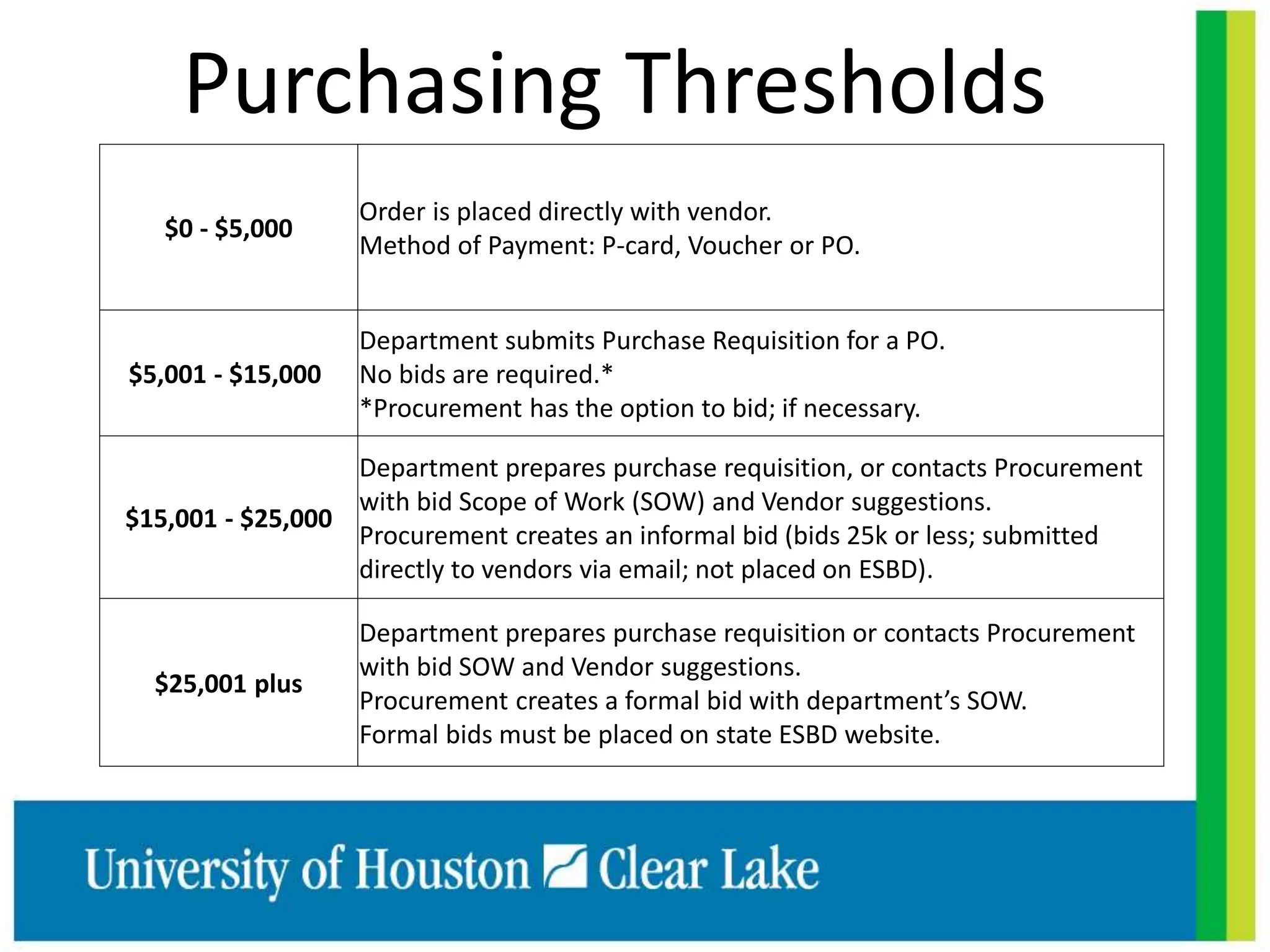 Procurement training-powerpoint | PPTX