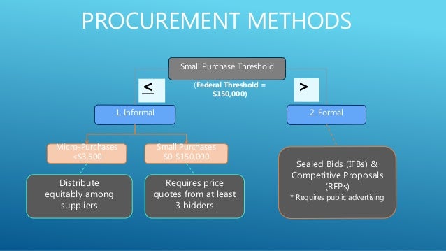 Procurement