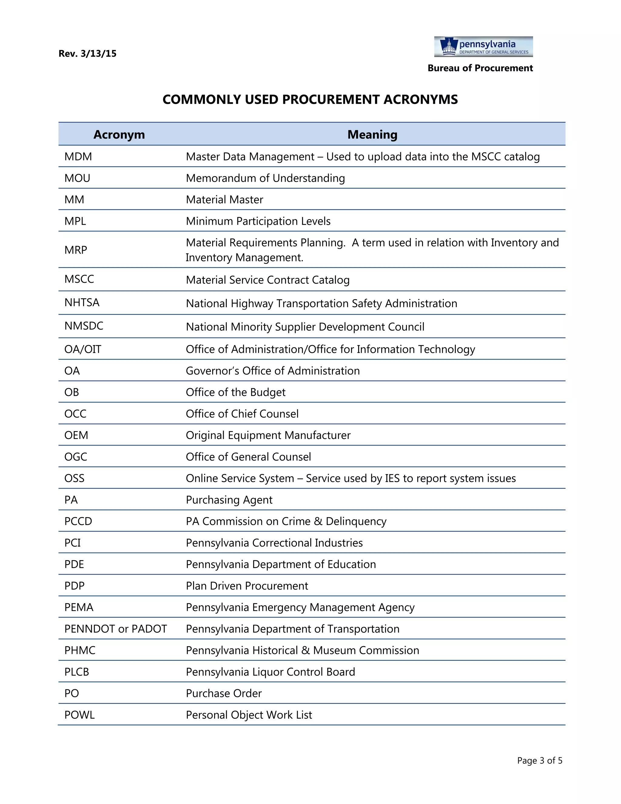Procurement acronyms | PDF