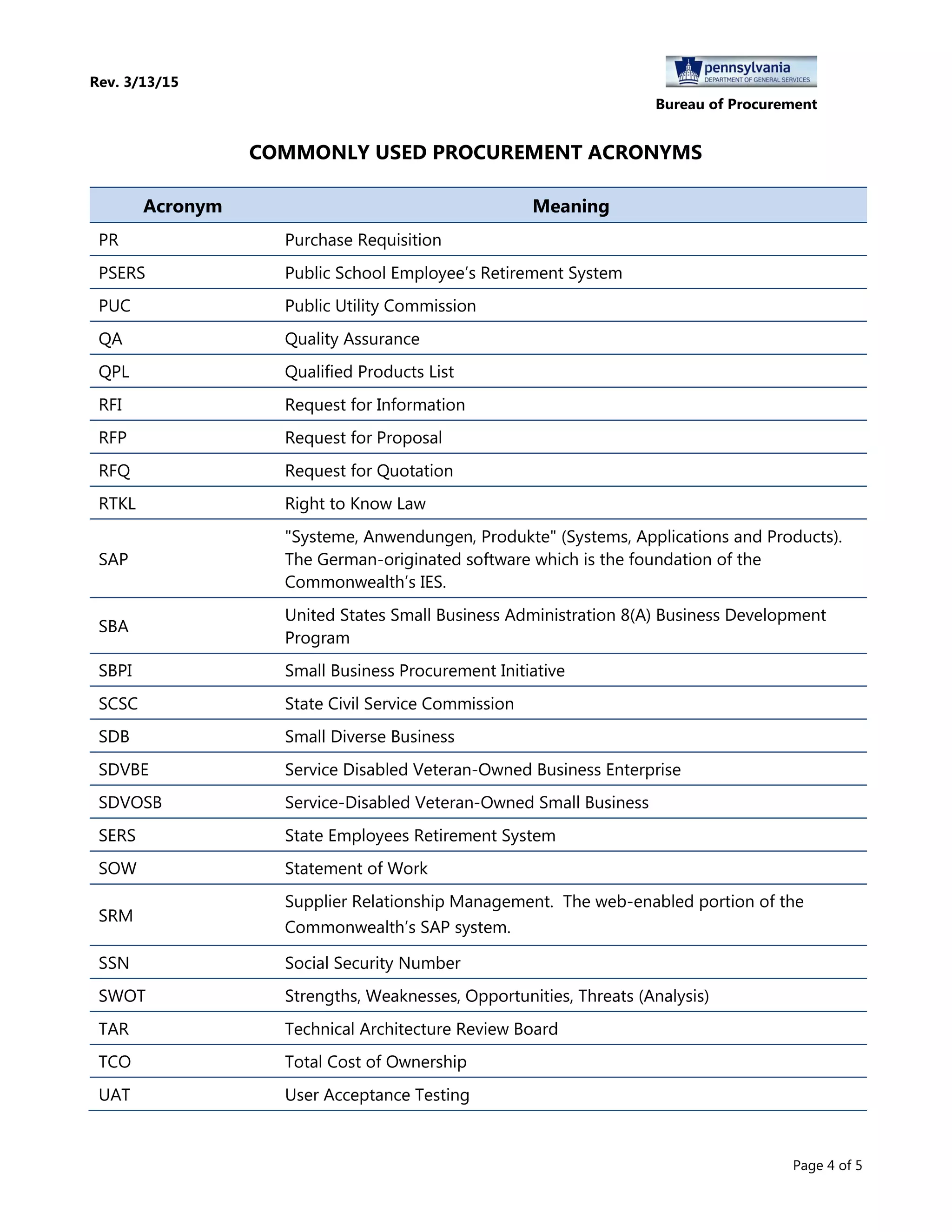 Procurement acronyms | PDF