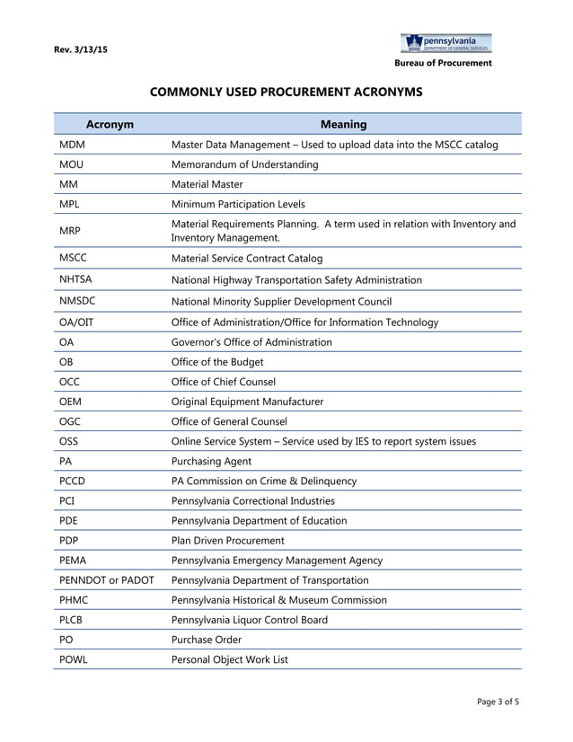 Procurement acronyms | PDF