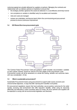 Procurement and Contract Management Strategy-1.docx
