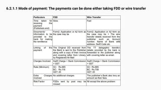 Procurement and management of periodical resources | PDF