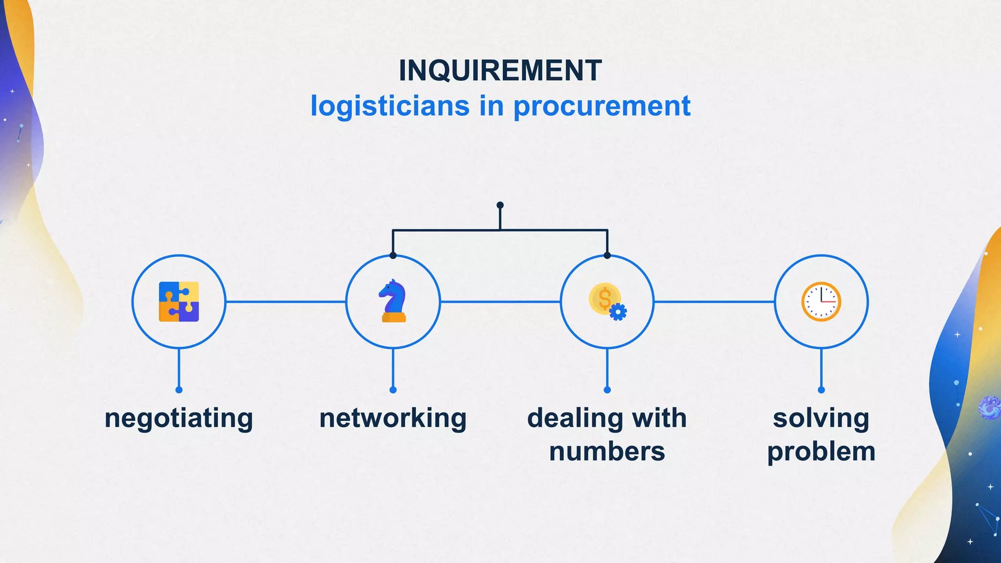 Procurement and production in logistics | PPTX