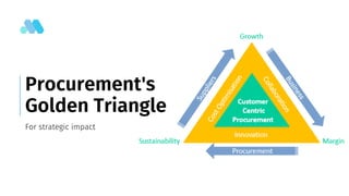 Procurement and Sourcing Strategies | PDF