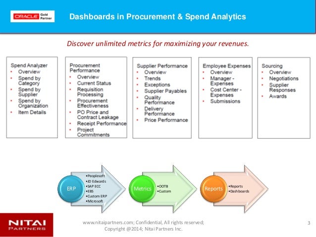 Procurement and spend analytics