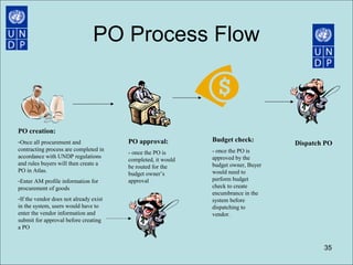 Procurement best practices | PPT
