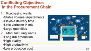 Procurement best practices orientation | PDF